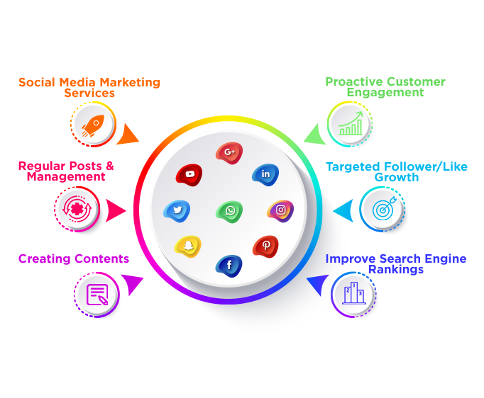 social media management - Digiclaw Media